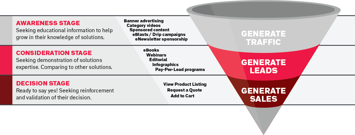 LabX Media Kit - Laboratory Equipment Advertising & Marketing