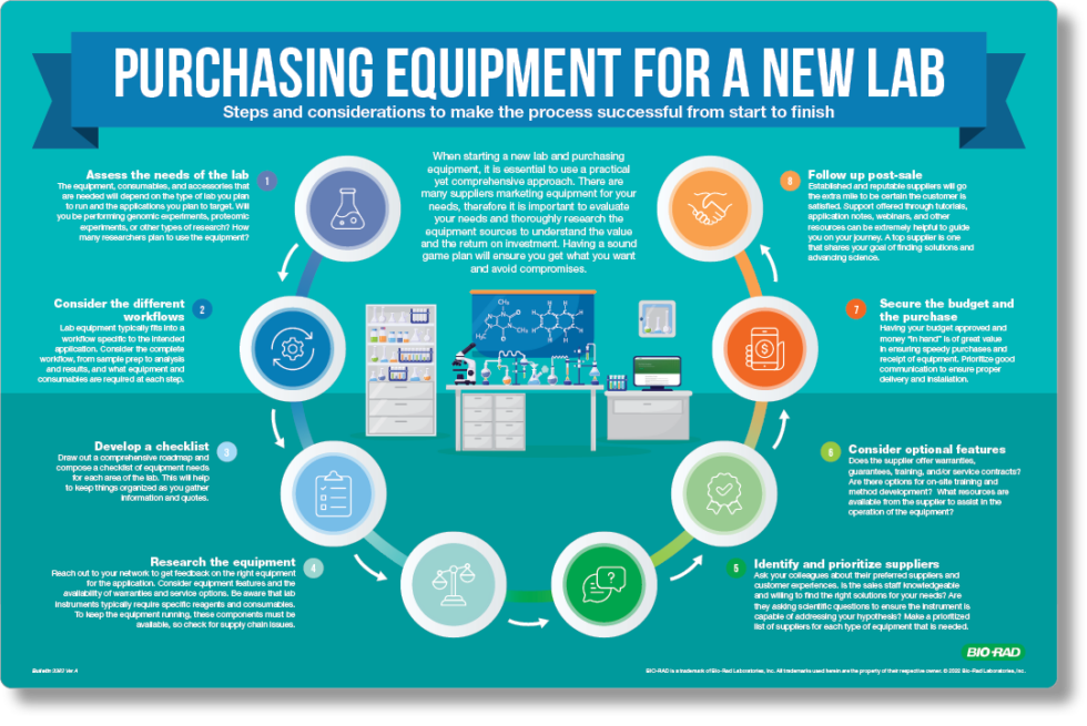 Downloadable Infographics - LabX Media Kit