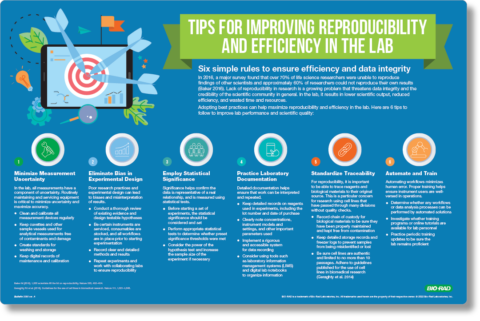 Downloadable Infographics - LabX Media Kit